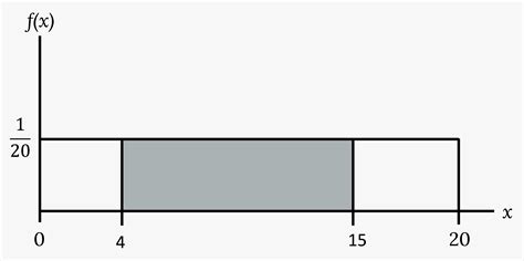 44 Continuous Random Variables Significant Statistics An