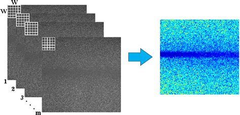 Spatiotemporal Contrast Algorithm Stk The Cube Of W × W × M Pixels