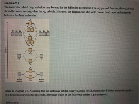 Diagram 9 1 The Molecular Orbital Diagram Below May