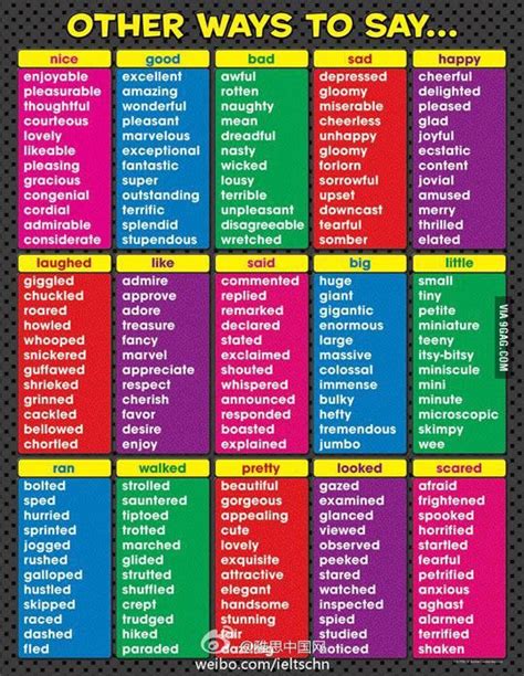 Variation Word Usage Ms Lyons Writing Class