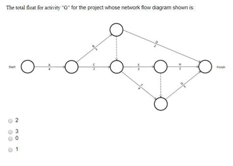 Solved The Total Float For Activity G For The Project Chegg