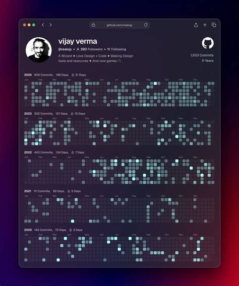 Vijay Verma On Linkedin Started Coding More Than Designing ⚒️ Lately
