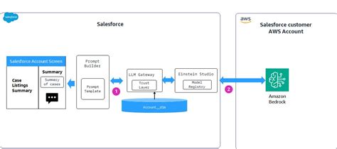 Amit V Singh On Linkedin Generativeai Awspartners