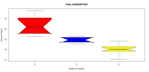 R Is Not So Hard A Tutorial Part Box Plots The Analysis Factor