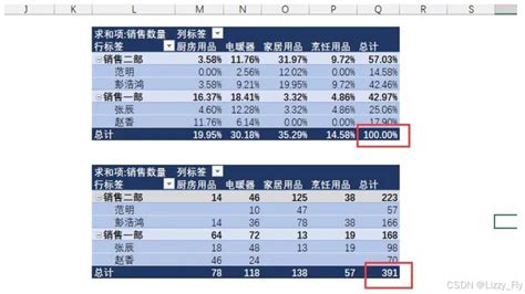 【excel】数据透视表分析方法大全excel透视表累计百分比 Csdn博客 【excel】数据透视表分析方法大全excel透视表累计百分比 Csdn博客