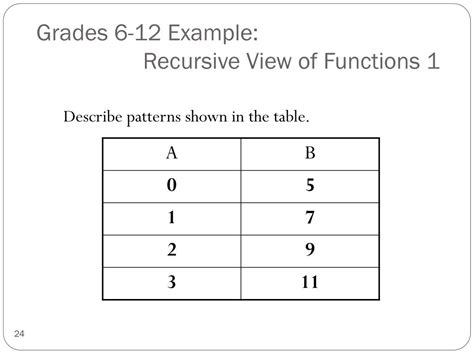 Ppt Discrete Math Its Not So Discreet Powerpoint Presentation