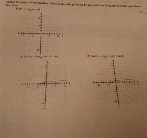 Solved Sketch The Graph Of The Function Describe How The