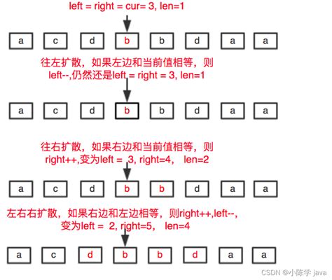 最长回文字符串 Csdn博客