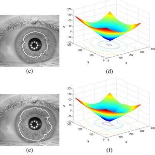 Block Diagram Of An Iris Recognition System Download Scientific Diagram