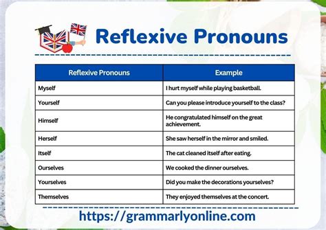Understanding Reflexive Pronouns Definition Usage And Examples Pronoun Examples Learn