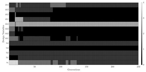 Automated Design Of Cubesats Using Evolutionary Algorithm For Trade Space Selection