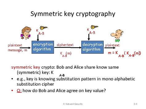 Cryptography The Language Of Cryptography Alices K Encryption