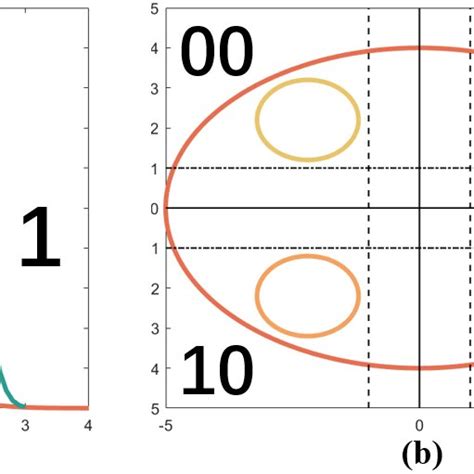 Feature Encoding And Quantization Of The A 1 Bit Case And B 2 Bit