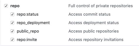 Prow Job Inits Error For Private Repo Issue 14992 Kubernetes Test