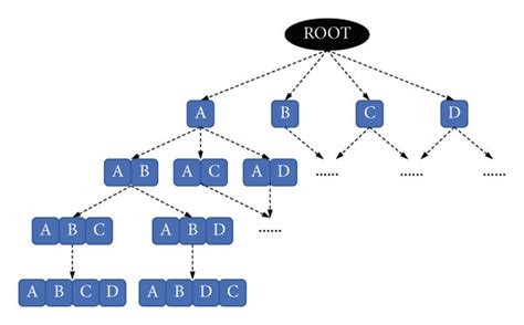 The Schedule Tree Stemmed From The Intersection Scenario Shown In