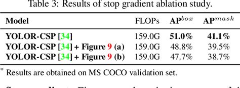 Pdf Designing Network Design Strategies Through Gradient Path Analysis Semantic Scholar