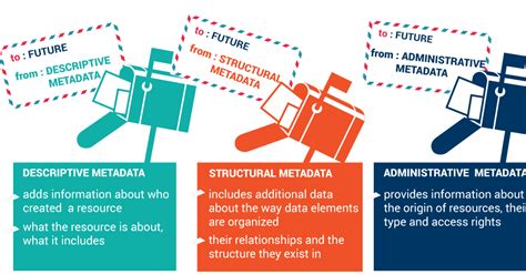 Empty Pages Taking Translation Metadata Beyond Translation Memory
