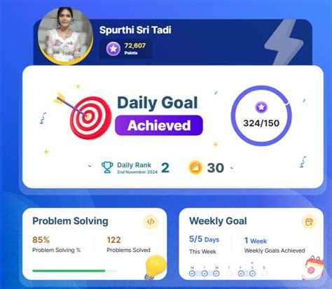 spurthi sri tadi on linkedin day71 100daysofcoding ccbp nxtwave