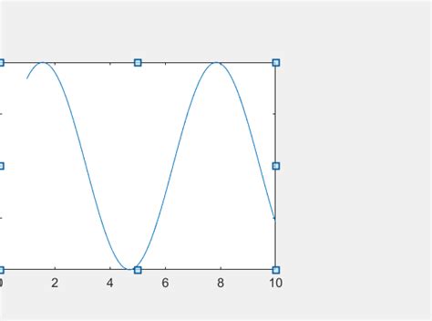 Matlab画图 位置Position 知乎