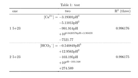 How To Align Equations In Different Rows In A Table At With