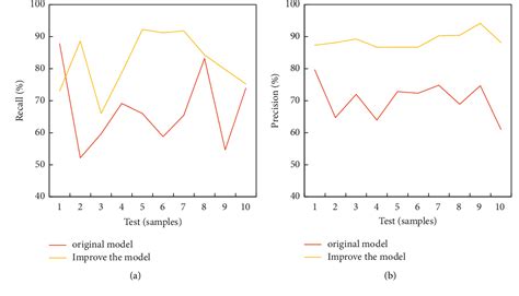 figure 2 from design and implementation of personalized push service based on feature extraction