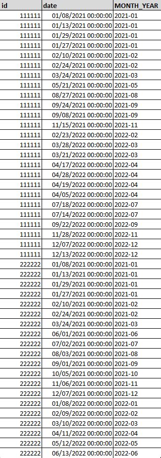 Sql Identify Ids With 12 Months Continuous Dates In Oracle Stack