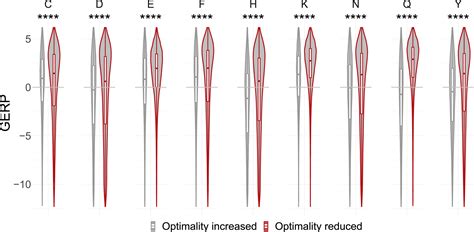Human Genetics And Genomics Advances Human Genetics And Genomics Advances