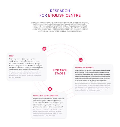 ios app english centre application ui ux behance