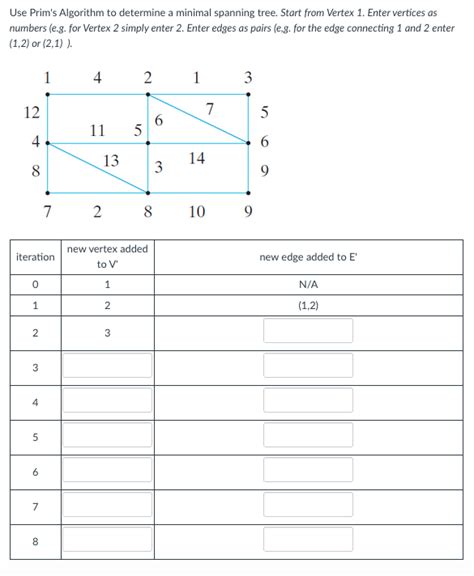 Solved Use Prim S Algorithm To Determine A Minimal Spanning Chegg