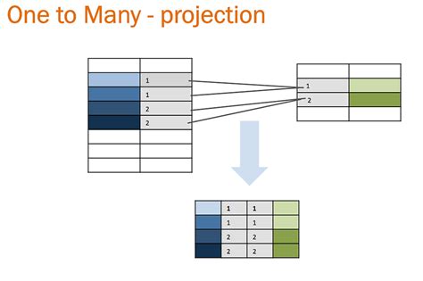 Sql Joins Visualized In A Surprising Way