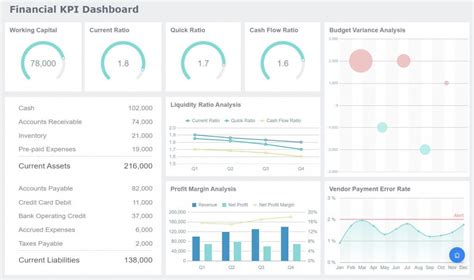 Accounting Reports And Analysis Example And Formats