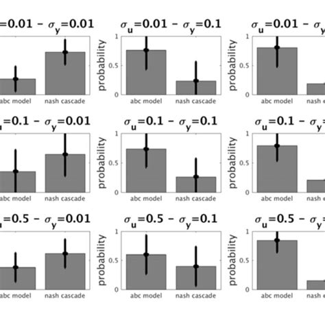 Figure B1 Convergence Of Mutual Information Statistics During