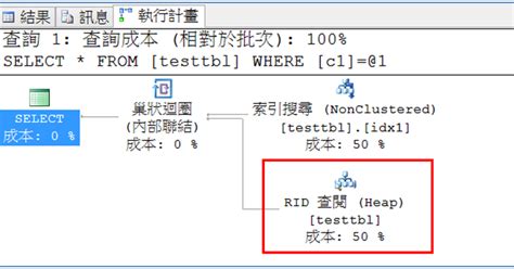 SQL Worker SQL SERVER的 RowID