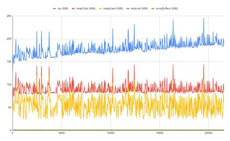 Prisma Memory Leak When Using In Nestjs App Reported By Jest · Issue 17925 · Prismaprisma