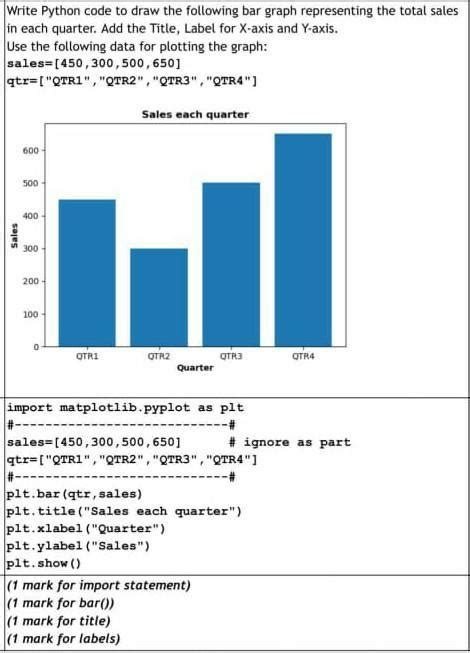 Write A Python Code To Draw The Following Bar Graph Representing The
