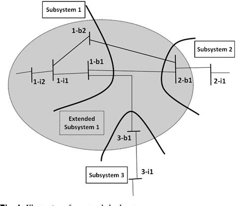 Figure 1 From Hierarchical Parallel Dynamic Estimator Of States For Interconnected Power System