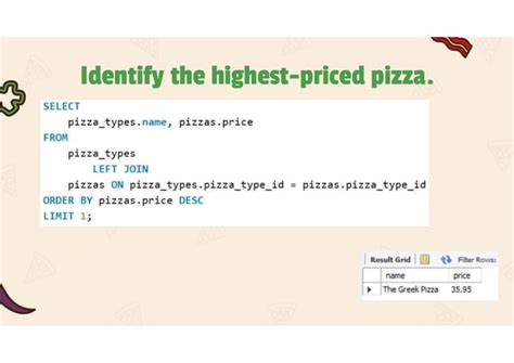 pizza house sales analysis sql project pdf