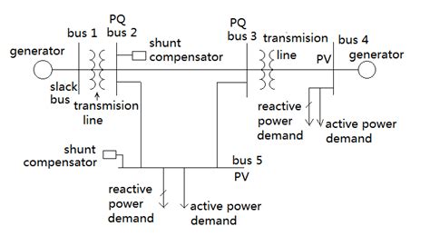 A Five Bus Power System Example Download Scientific Diagram