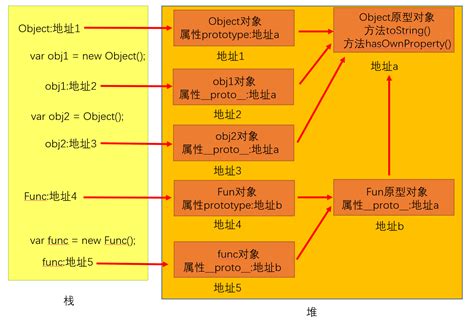 一文彻底搞懂javascript中的prototype Lpzju 博客园