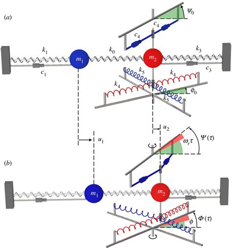 Figure 3 From Topological Mode Switching In Modulated Structures With Dynamic Encircling Of An