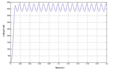 Output Voltage Waveform Across Non Linear Load Download Scientific Diagram