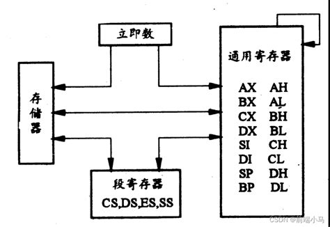 河北专升本 微机原理 河北省计算机专接本微机原理知识点 csdn博客
