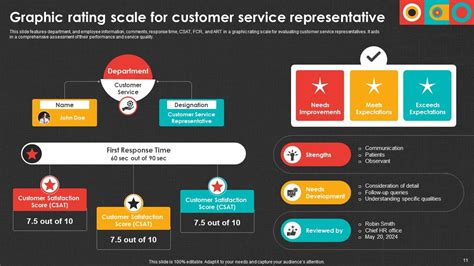 Performance Rating Scale Infographics Ppt 2024 Eroppa