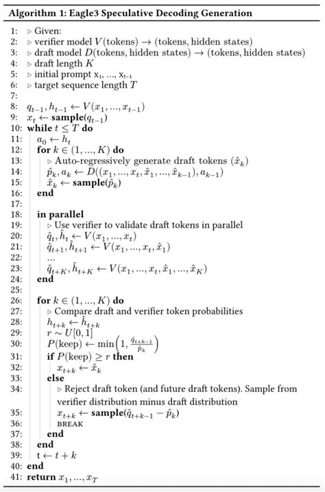 Diving Into Speculative Decoding Training Support For Vllm With