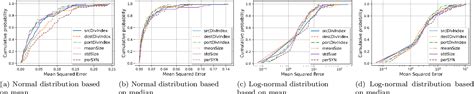 Figure 3 From Detection Of Zero Day Attacks An Unsupervised Port Based