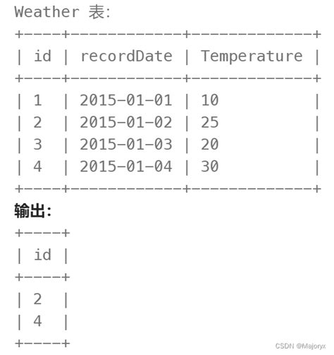 力扣高频 Sql 50 题（基础版）leetcode的sql算法题 Csdn博客