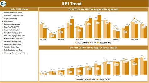 Automotive Kpi Dashboard In Power Bi Pk An Excel Expert