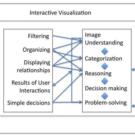 The Interaction Of Computational And Reasoning Analytics Download The Interaction Of Computational And Reasoning Analytics Download