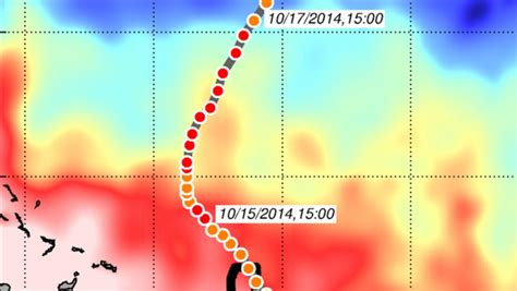 Underwater Glider Data Improved Intensity Forecasts Of Hurricane