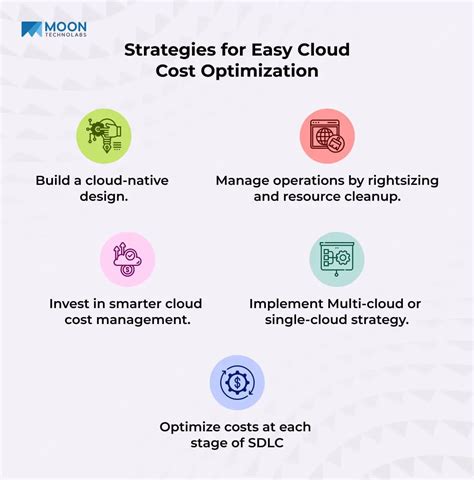 The Ultimate Guide To Cloud Cost Optimization Strategies For Saving Money